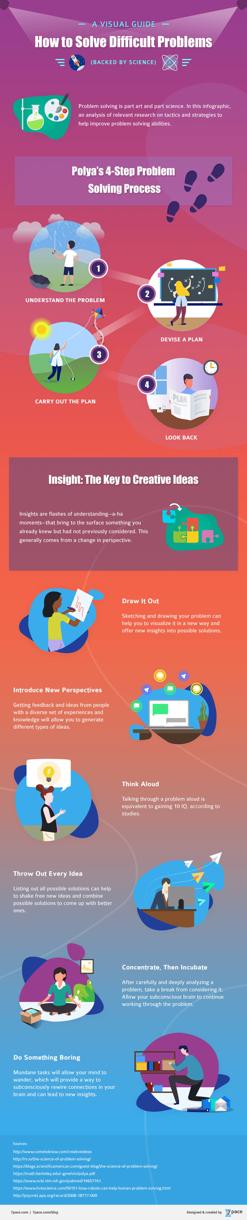 infographic-visual-guide | Supplierty News